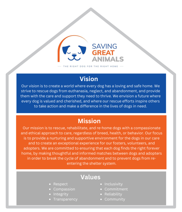 Our Vision and Mission – Saving Great Animals